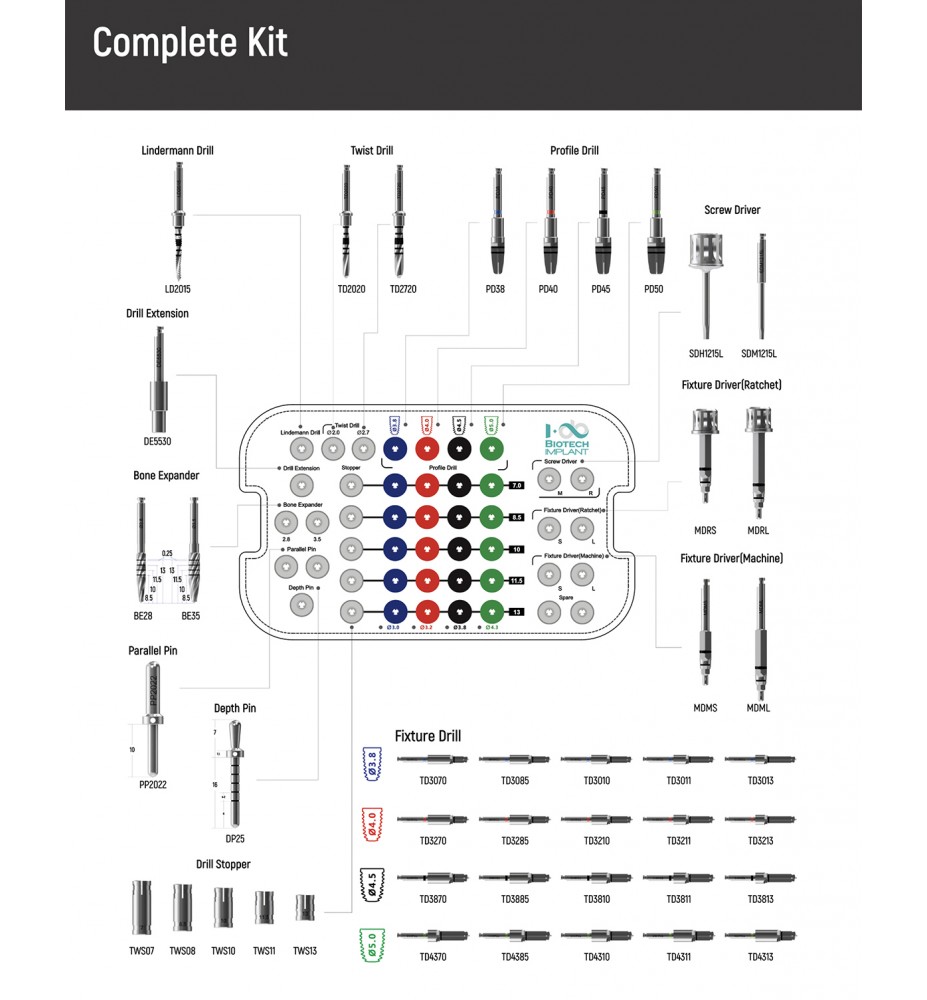 Complete Kit - I Do Biotech